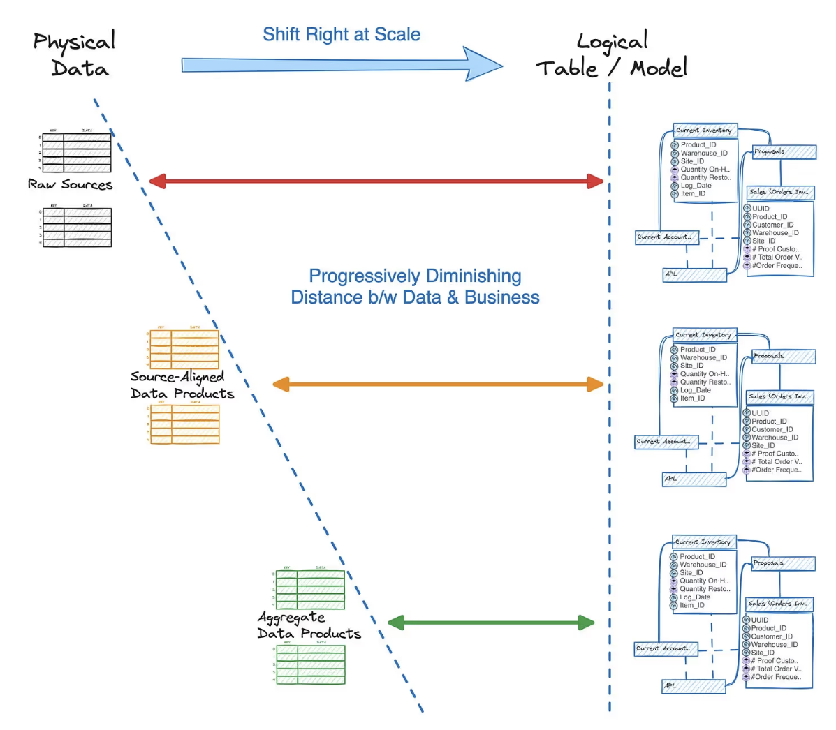 How to Build Data Products - Design: Part 1/4 | Modern Data Blog